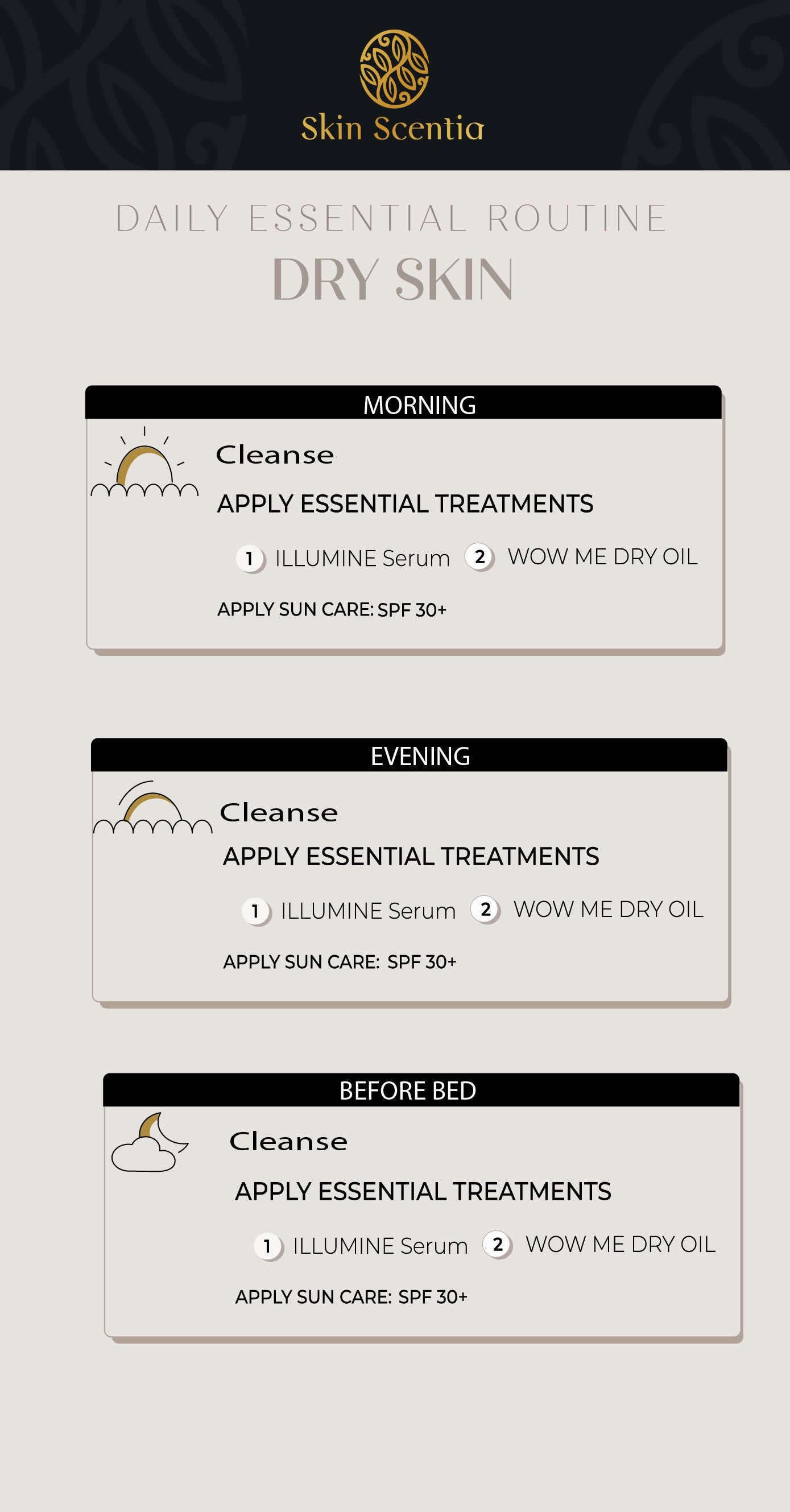 DRY SKIN ROUTINE CARD – Skin Scentia Advanced Skin Care